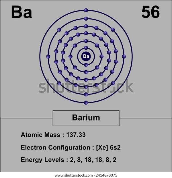 Barium Electron Configuration Diagram Atomic Mass Stock Illustration 2414873075 Shutterstock