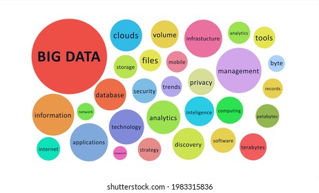 Big Data Mind Mapping Diagram Word Stock Illustration 1983315836 ...