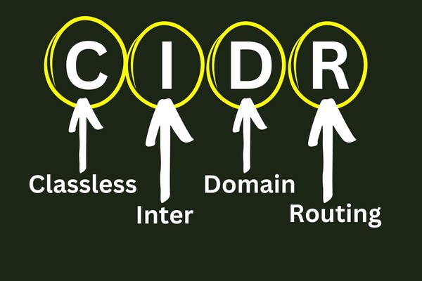 5 Cidr Acronym Royalty Free Photos And Stock Images Shutterstock