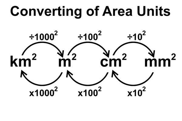 65 Converting Area Units Royalty-Free Photos and Stock Images | Shutterstock