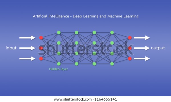 Deep Learning Diagram Ai Technology Stock Illustration 1164655141 ...