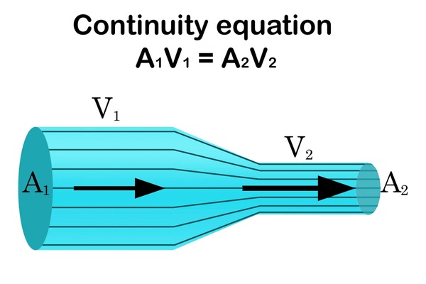 10 Continuity Equation Pressure Royalty-Free Images, Stock Photos ...