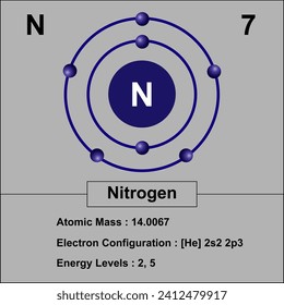 Nitrogen Electron Configuration Diagram Atomic Mass Stock Illustration 2412479917 | Shutterstock