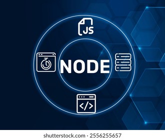 Node Acronym Node Open-source Cross-platform Runtime Stock Illustration 2556255657 | Shutterstock