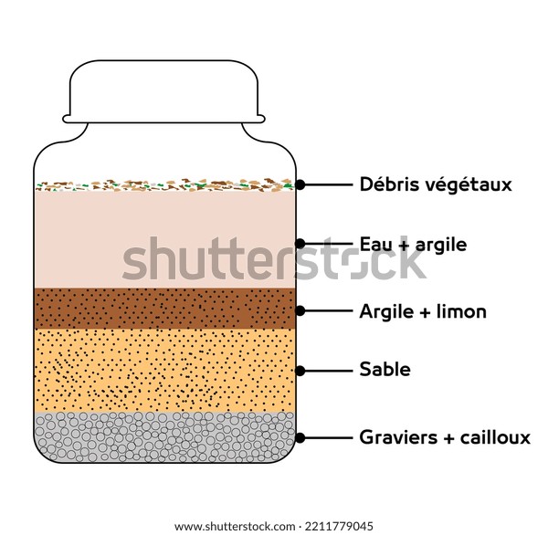 Separation Sorting Elements Soil Stock Illustration 2211779045 ...