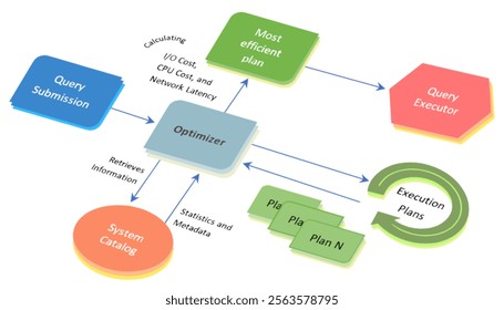 Optimized Query Execution Photos, Images & Pictures | Shutterstock