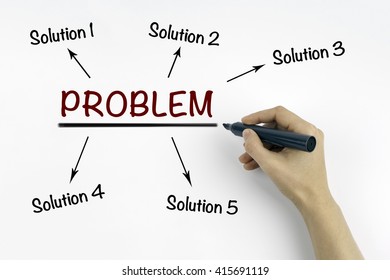 Problem Resolution Charts: Over 109 Royalty-Free Licensable Stock ...