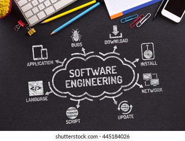 Software Engineering Chart Keywords Icons On Stock Photo 445184044 ...