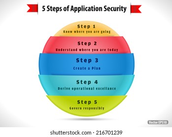 5 Step Application Security Concept Vector Stock Vector (Royalty Free ...
