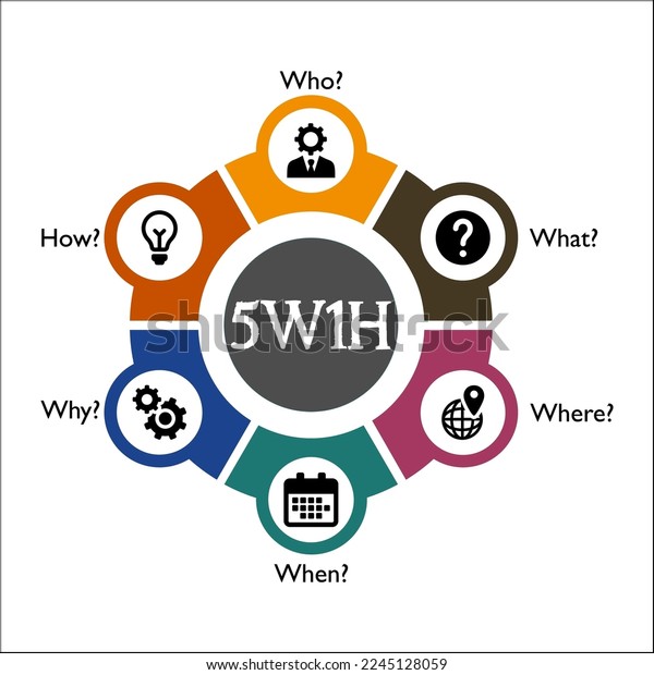 5w1h Questioning Approach Problemsolving Method That Stock Vector (Royalty Free) 2245128059 ...