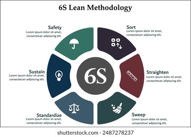 6s Lean Methodology Sort Straighten Sweep Stock Vector (Royalty Free) 2487278237 | Shutterstock
