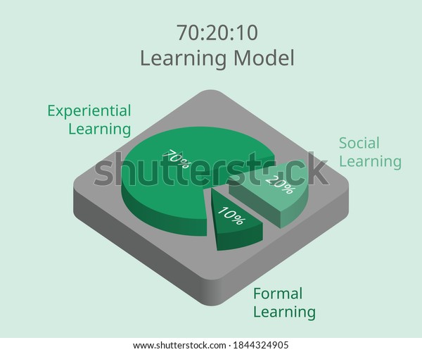 702010 Learning Model 3d Vector Stock Vector (Royalty Free) 1844324905 ...