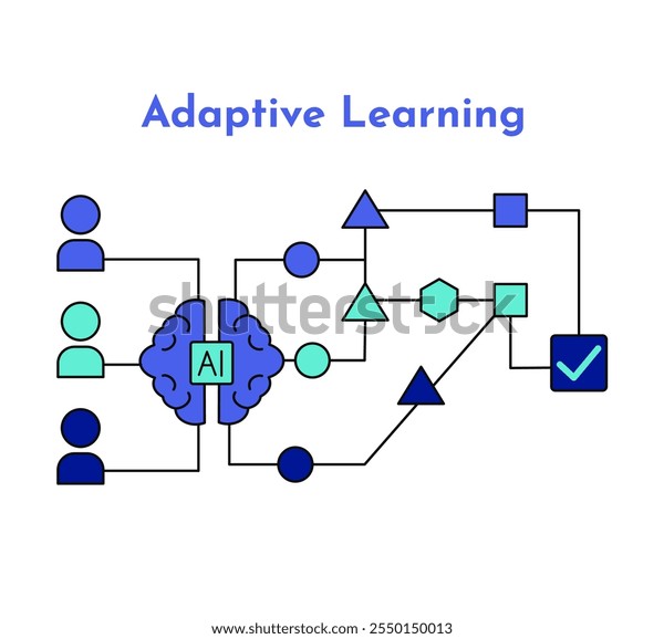 Adaptive Learning Icon Artificial Intelligence Education Stock Vector ...