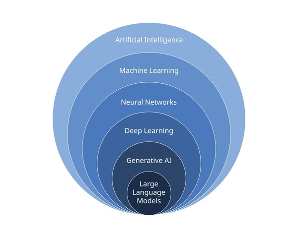 8 Ai Transforming Inputs Stock Vectors and Vector Art | Shutterstock