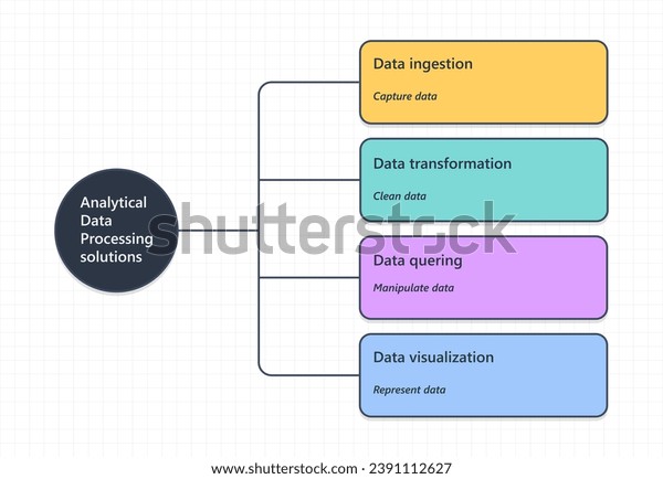 Analytical Data Processing Solutions Business Intelligence Stock Vector (Royalty Free ...