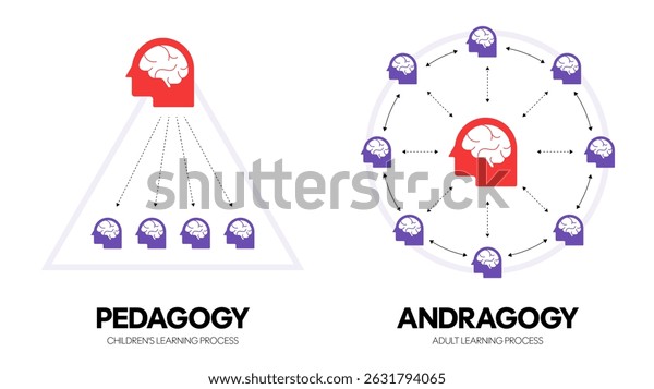 7 Pedagogy Andragogy Stock Vectors and Vector Art | Shutterstock