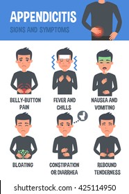Appendicitis Vector Infographic Appendicitis Symptoms Infographic Stock ...