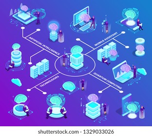Printing House Polygraphy Industry Isometric Flowchart Stock Vector ...