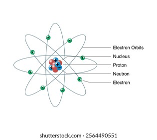 Electron Cloud Atom Model Structure Erwin Stock Vector (Royalty Free) 2429210947 | Shutterstock