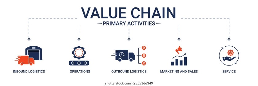 1,080 Value chain infographic 图片、库存照片、3D 物体和矢量图 | Shutterstock