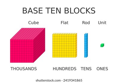 Tens Flat Blocks Royalty-Free Images, Stock Photos & Pictures ...