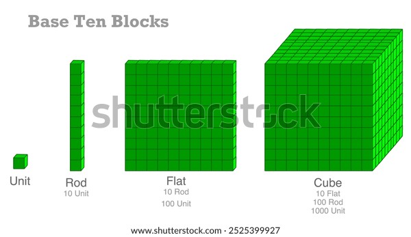 Base Ten Blocks Unit Rod Flat Stock Vector (Royalty Free) 2525399927 ...