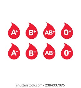 B Positive Blood History