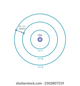 Bohr Model Hydrogen Atom Diagram Physics Stock Vector (Royalty Free ...