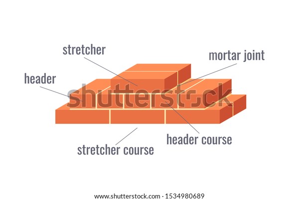 Brick Faces Terms Masonry Educational Vector Stock Vector (Royalty Free ...