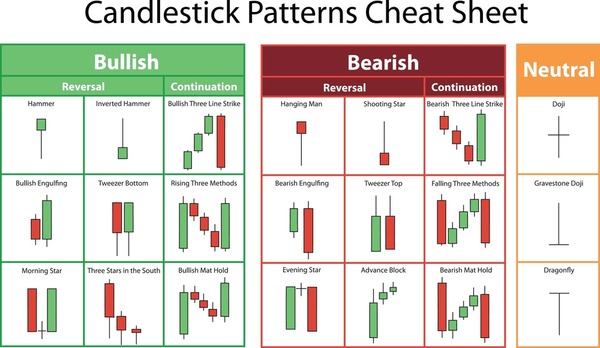14 Candlestick Cheat Sheet Royalty-Free Photos and Stock Images ...