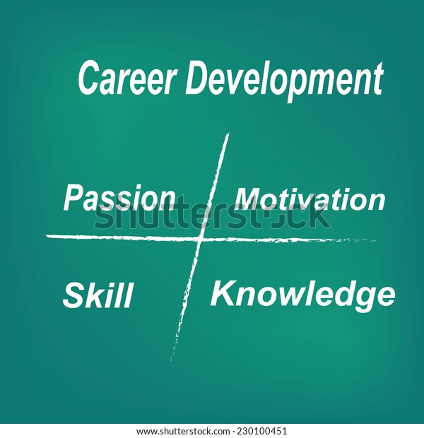 Career Development Concept Stock Vector (Royalty Free) 230100451 ...