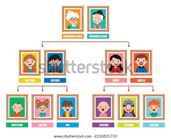Cartoon Illustration Family Tree Stock Vector (Royalty Free) 2250831733 ...