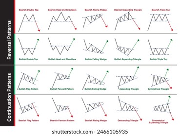 1,833 Continuation Chart Patterns Stock Vectors and Vector Art ...