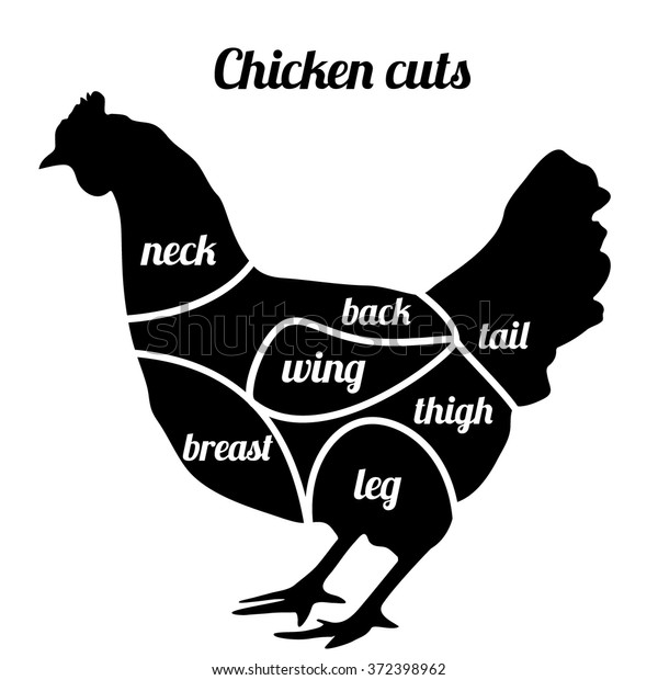 Chicken Meat Cuts Chart