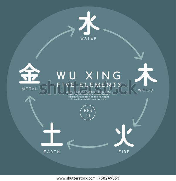 Chinese Five Elements Vector Illustration Stock Vector (Royalty Free ...