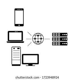 Mobile Client Server Architecture