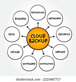 702 Mindmap Cloud Images, Stock Photos & Vectors | Shutterstock