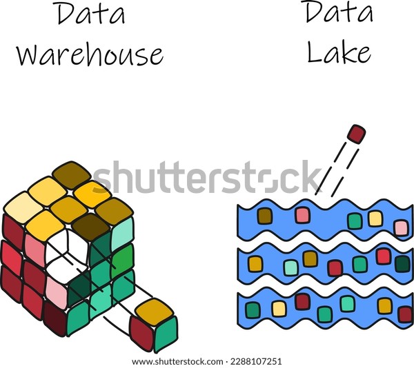 Comparing Data Storage Data Warehouse Vs Stock Vector (Royalty Free ...