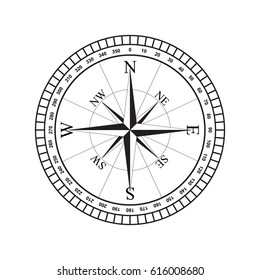 Geographical Compass Directions Horizon Stock Vector (Royalty Free ...