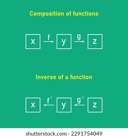 Composition Function Inverse Function Mathematics Stock Vector (Royalty Free) 2291754049 ...