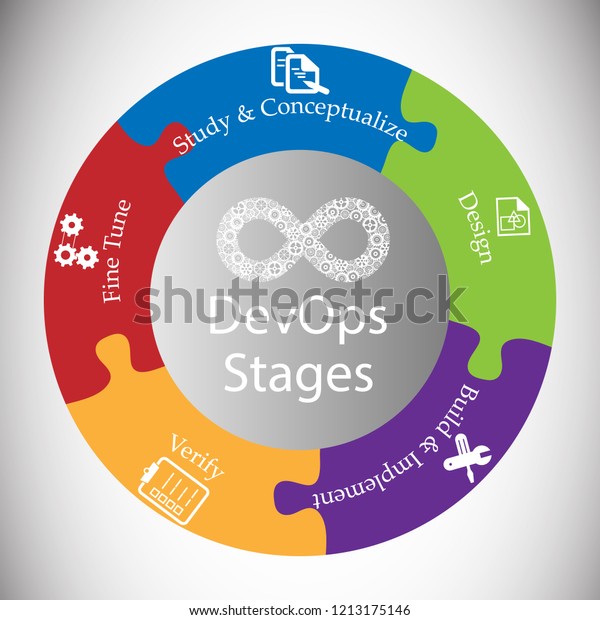 Concept Devops Vector Illustration Different Stages Stock Vector ...