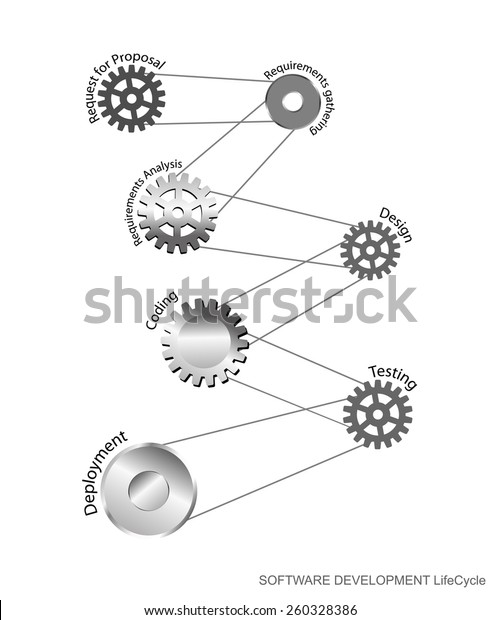 49 Gambar, Foto Stok, Objek 3D, & Vektor Phases in project life cycle ...
