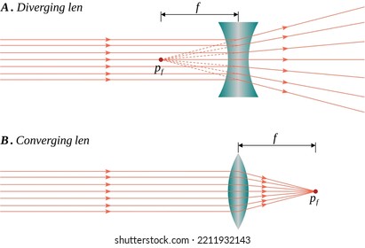 1,070 Concave And Convex Lenses Images, Stock Photos & Vectors ...