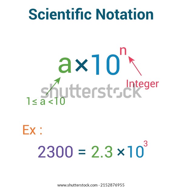 95 Subtractive Notation Images, Stock Photos, 3D objects, & Vectors ...