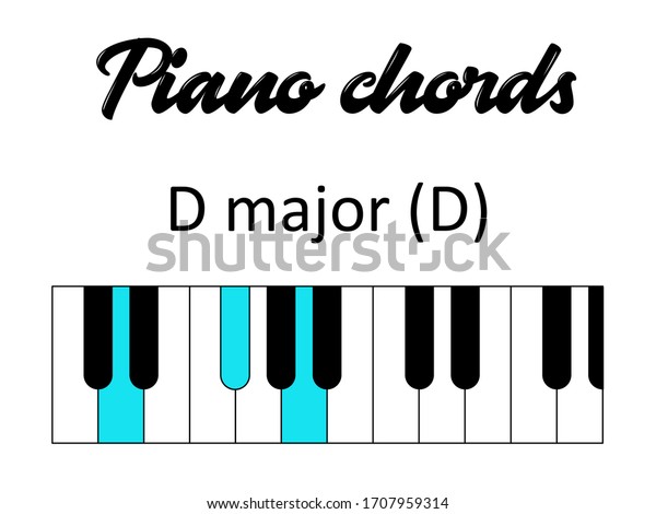 D Major D Basic Piano Keyboard: เวกเตอร์สต็อก (ปลอดค่าลิขสิทธิ์ ...