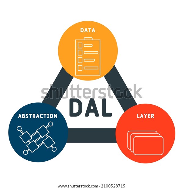 Dal Data Abstraction Layer Acronym Business Stock Vector (Royalty Free) 2100528715 | Shutterstock