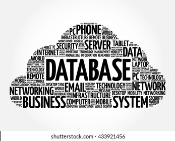 Database Word Cloud Concept: vector de stock (libre de regalías ...