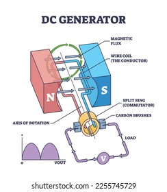 Electric Generator Diagram For Kids