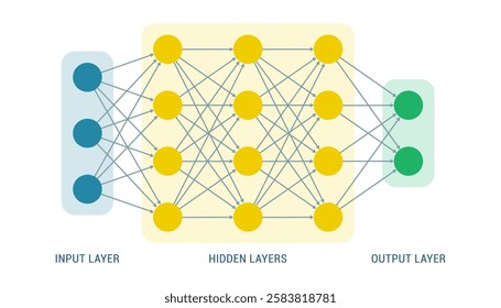 16 Multi Layer Neural Network Royalty-Free Images, Stock Photos ...