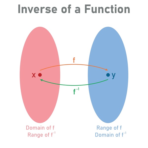 92 Codomain Royalty-Free Photos and Stock Images | Shutterstock